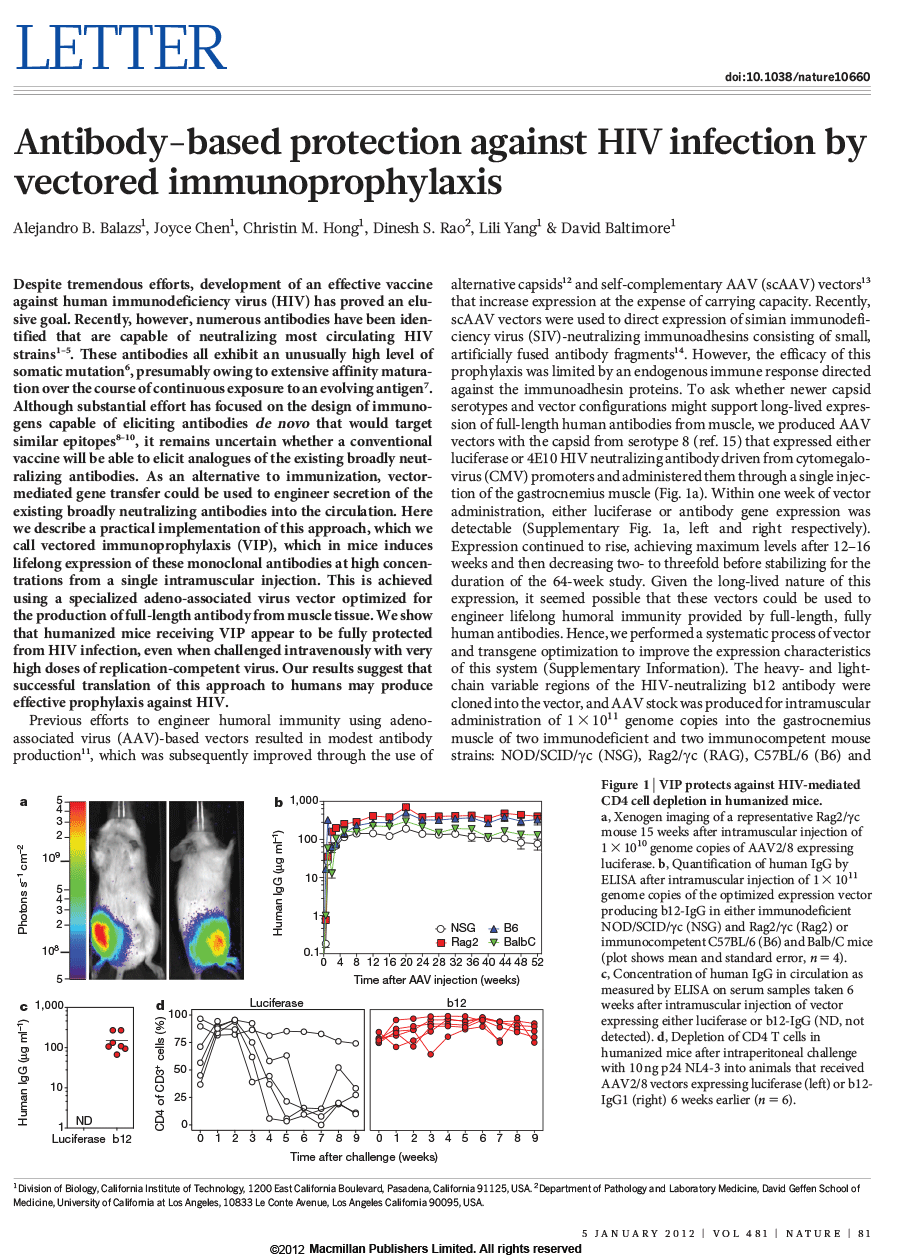 Balazs Lab - Publications